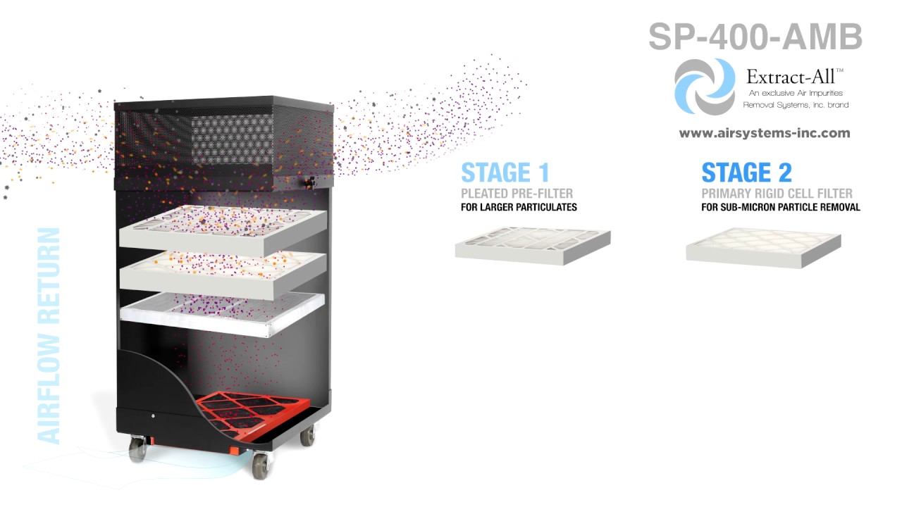 SP 400 AMB - YouTube