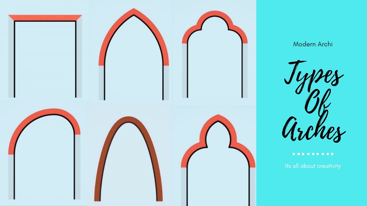 Types Of Arches | Arch - YouTube