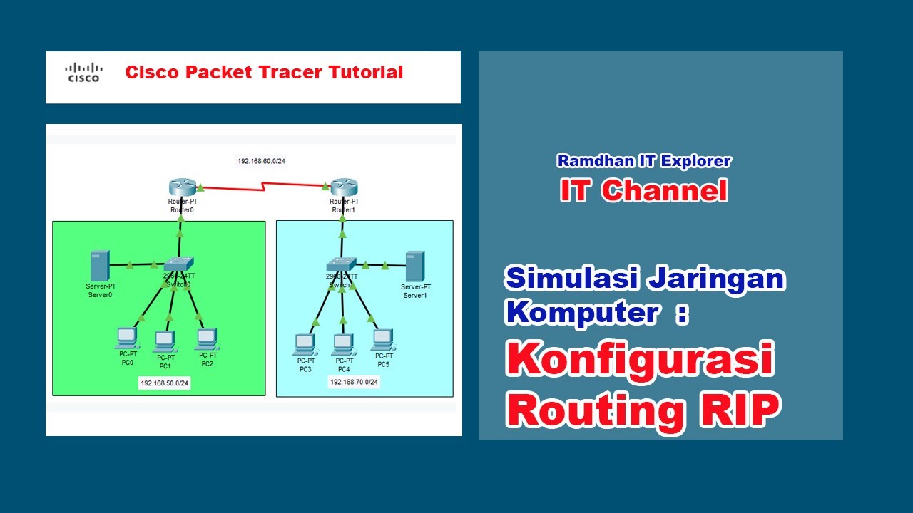 Routing Dinamis dengan RIP - simulasi jaringan komputer - YouTube