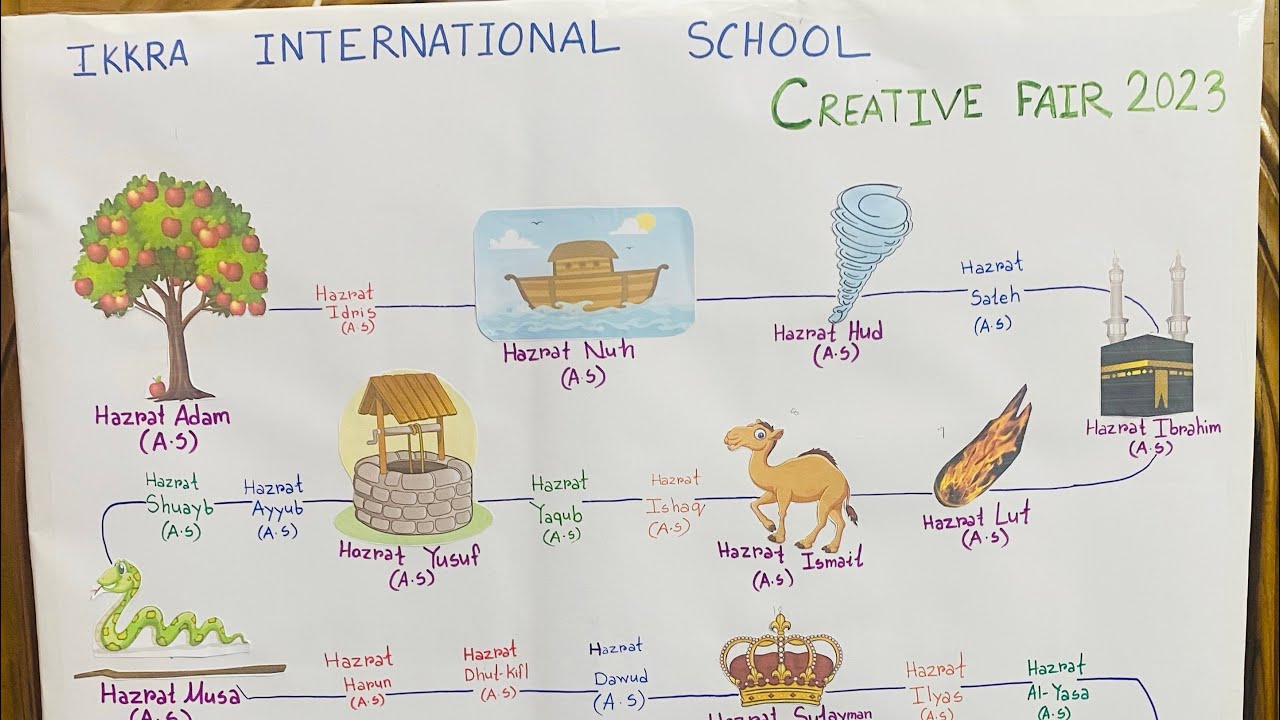 School’s Creative Fair part -1 . Easy ideas for projects 💙 ...