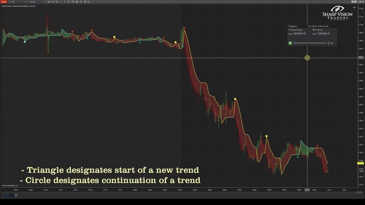 Supertrend with Machine Learning for NinjaTrader - YouTube