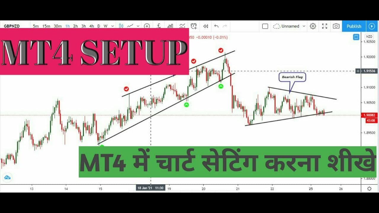 HOW TO SETUP MT4 !! METATRADER 4 SETUP STEP BY STEP WATCH FULL VIDEO ...