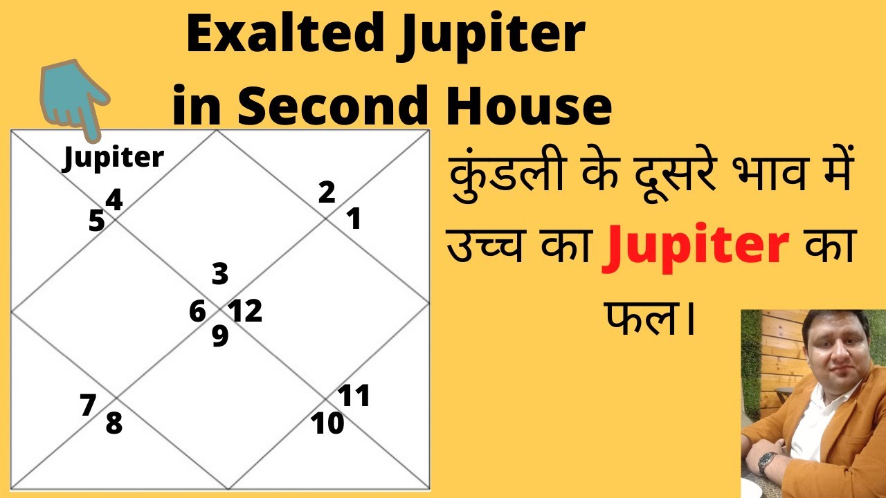 कुंडली के दूसरे भाव में उच्च का बृहस्पति |Exalted Jupiter in 2nd house ...