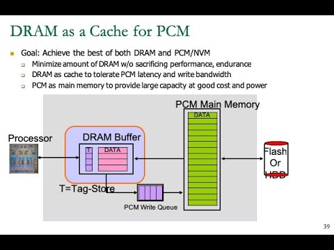 Memory Systems - Lecture 5.2: Emerging Memory Technologies (Technion ...