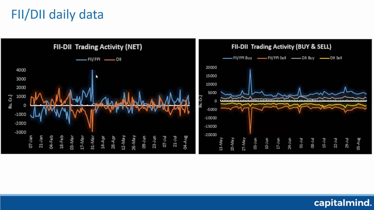 Capitalmind's FII Data Explained - YouTube
