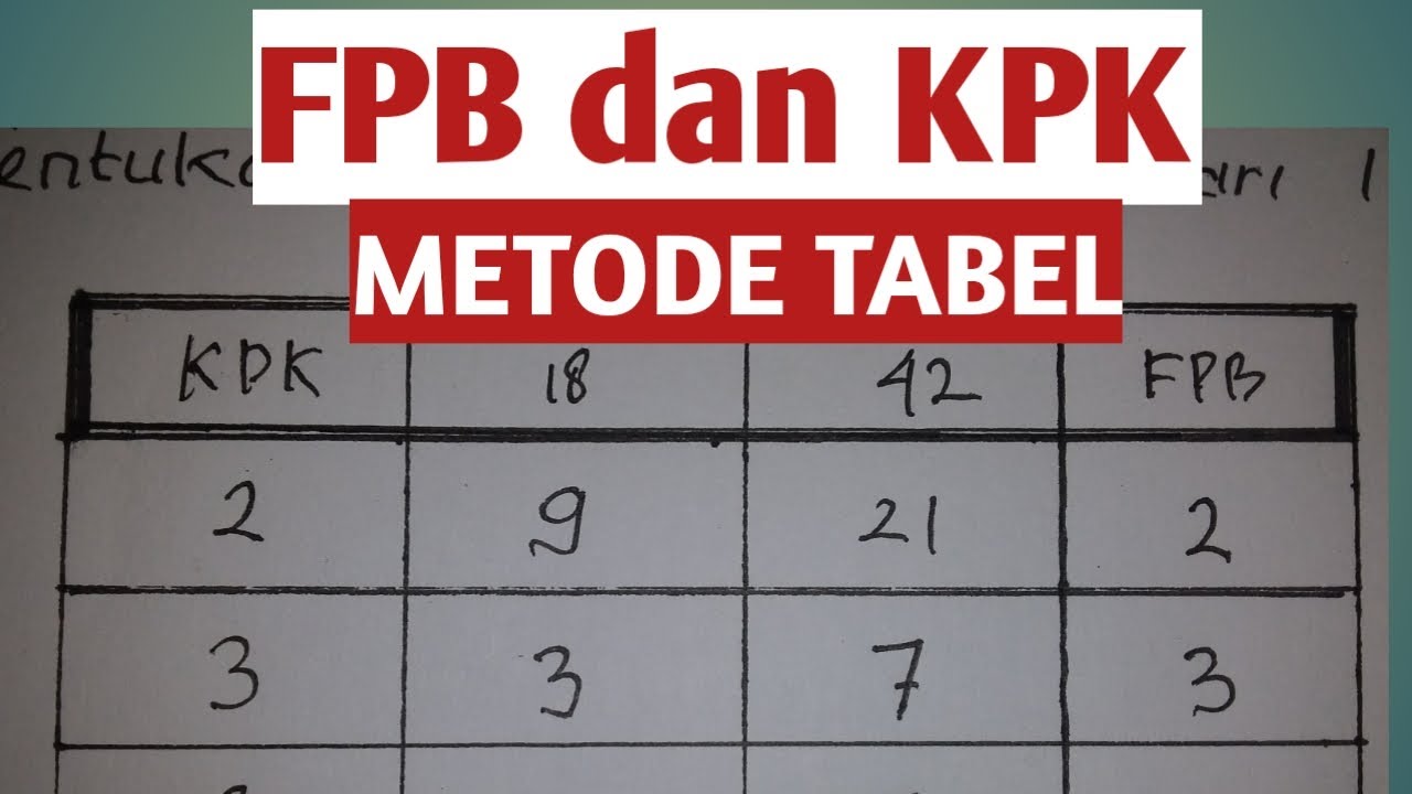 FPB dan KPK Metode Tabel - YouTube