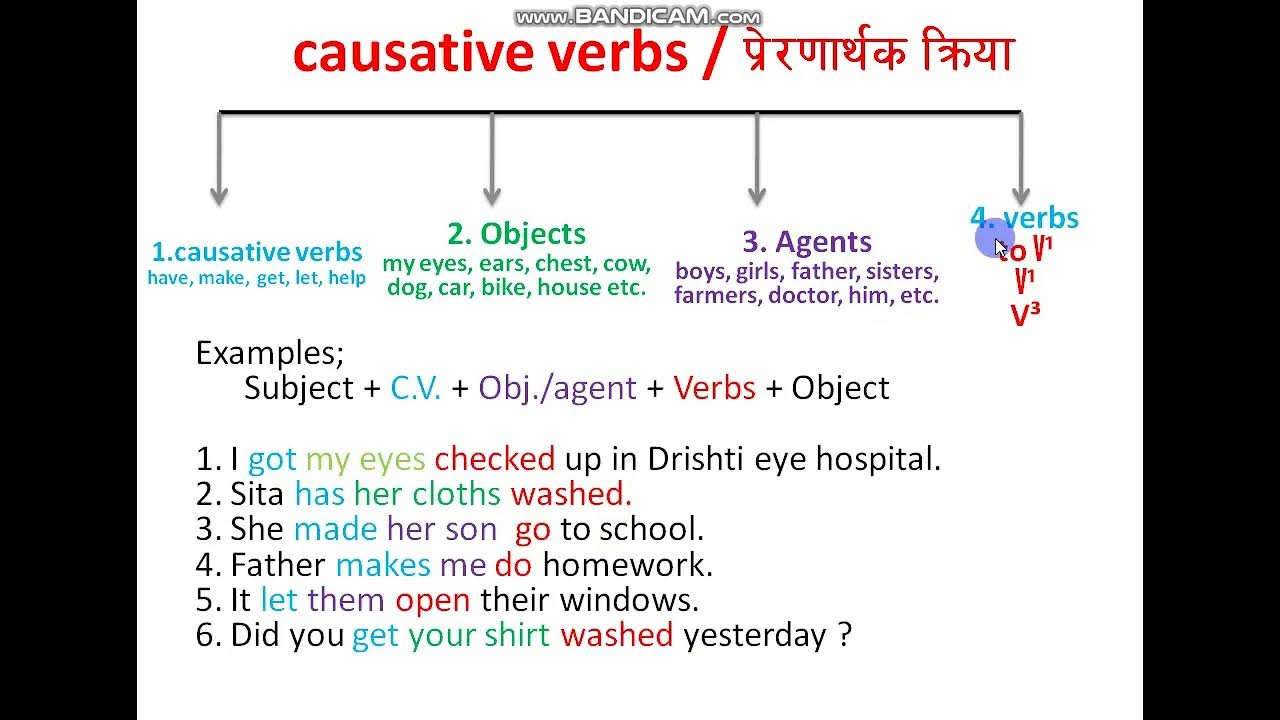 Use of causative verb in english. What is a causative verb ? have, make ...
