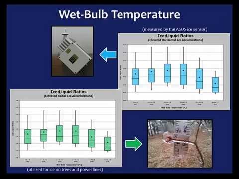 The Freezing Rain Accumulation Model (FRAM) - YouTube