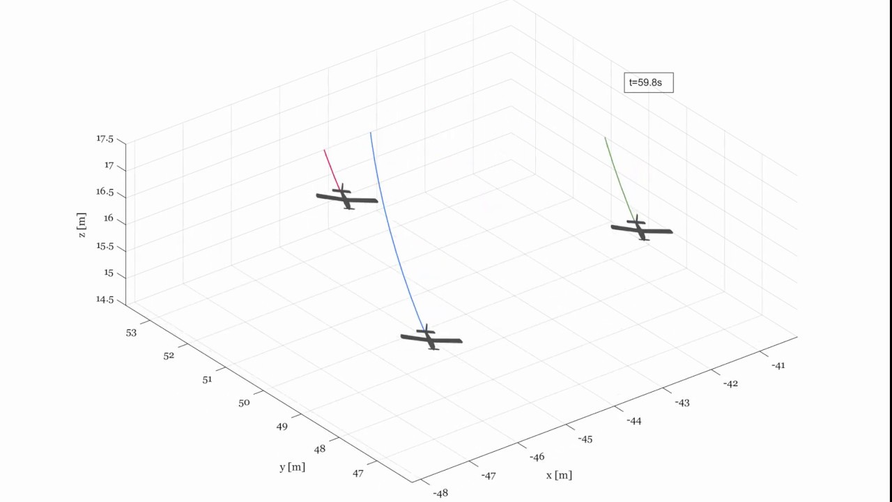 Fixed wing multi-agent system formation flight - YouTube