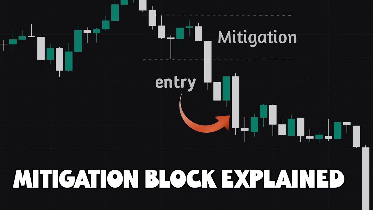 Smart Money's Favorite Candle (mitigation block explained) - YouTube