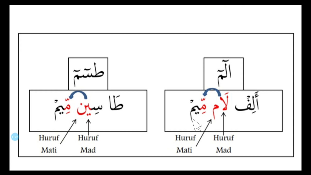 MAD LAZIM HARFI MUTHAQQAL - YouTube