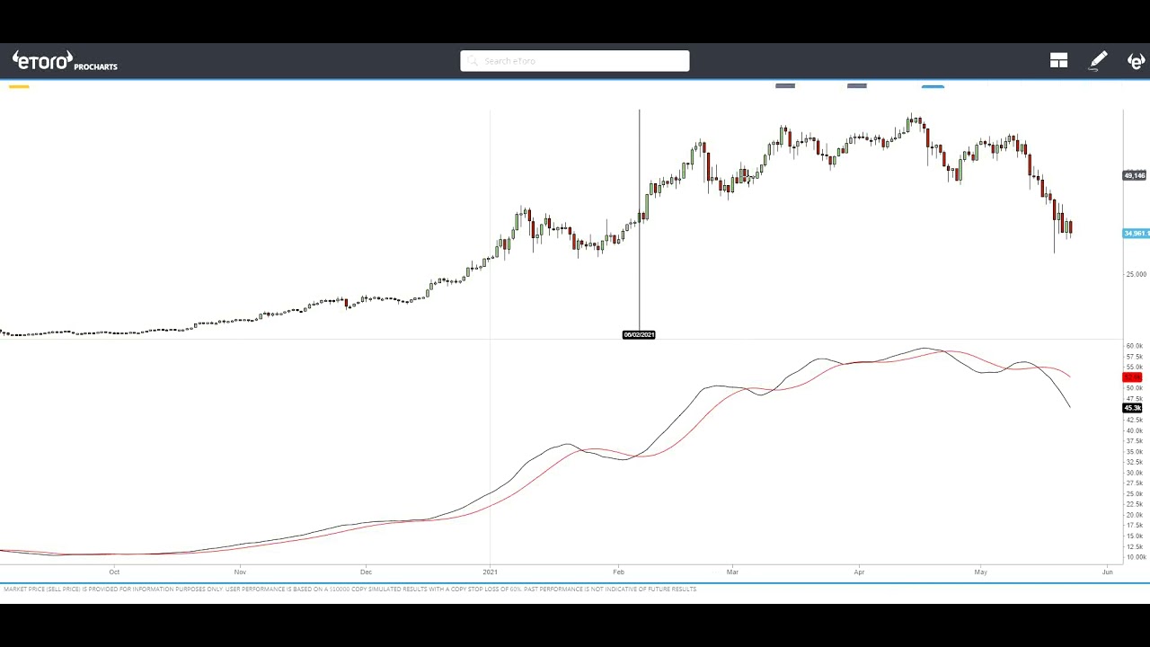 TYPICAL PRICE - YouTube