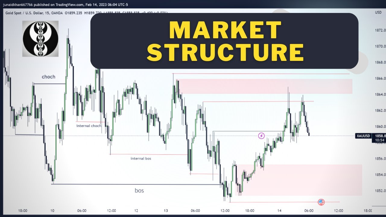 MARKET STRUCTURE EXPLAINED , ICT CONCEPT. - YouTube