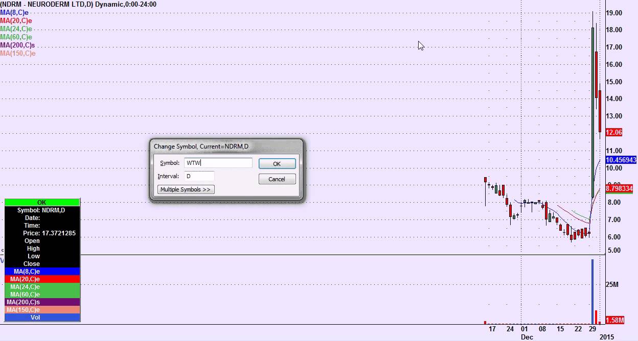 Day Trading Chart Setups for January 5th - YouTube