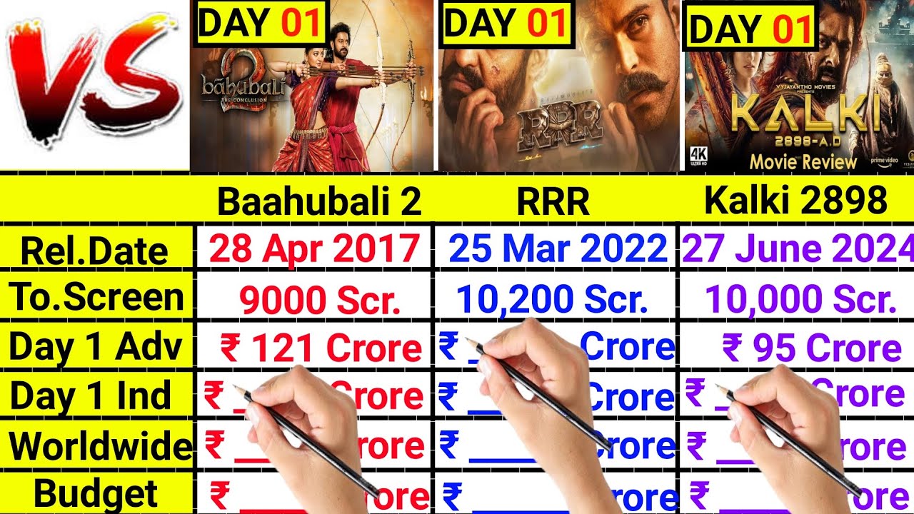 Kalki 2898 AD movie vs Baahubali 2 movie vs RRR movie day 01 Official ...