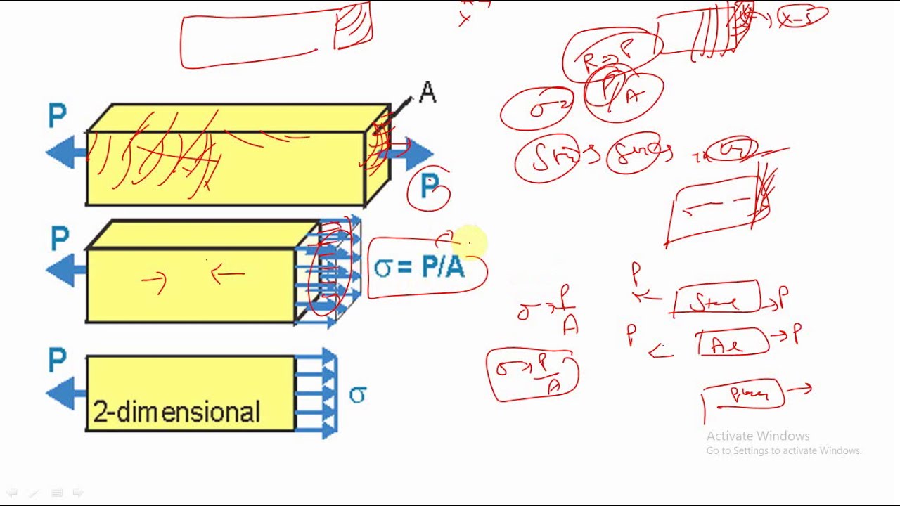 strength of materials civil engineering/mechanical engineering Lec-01 ...