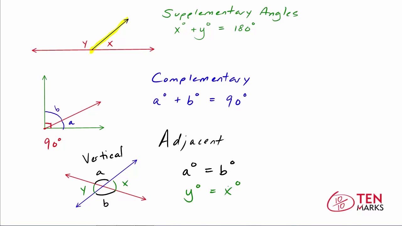 Identifying Types of Lines and Angles (7.G.5) - YouTube