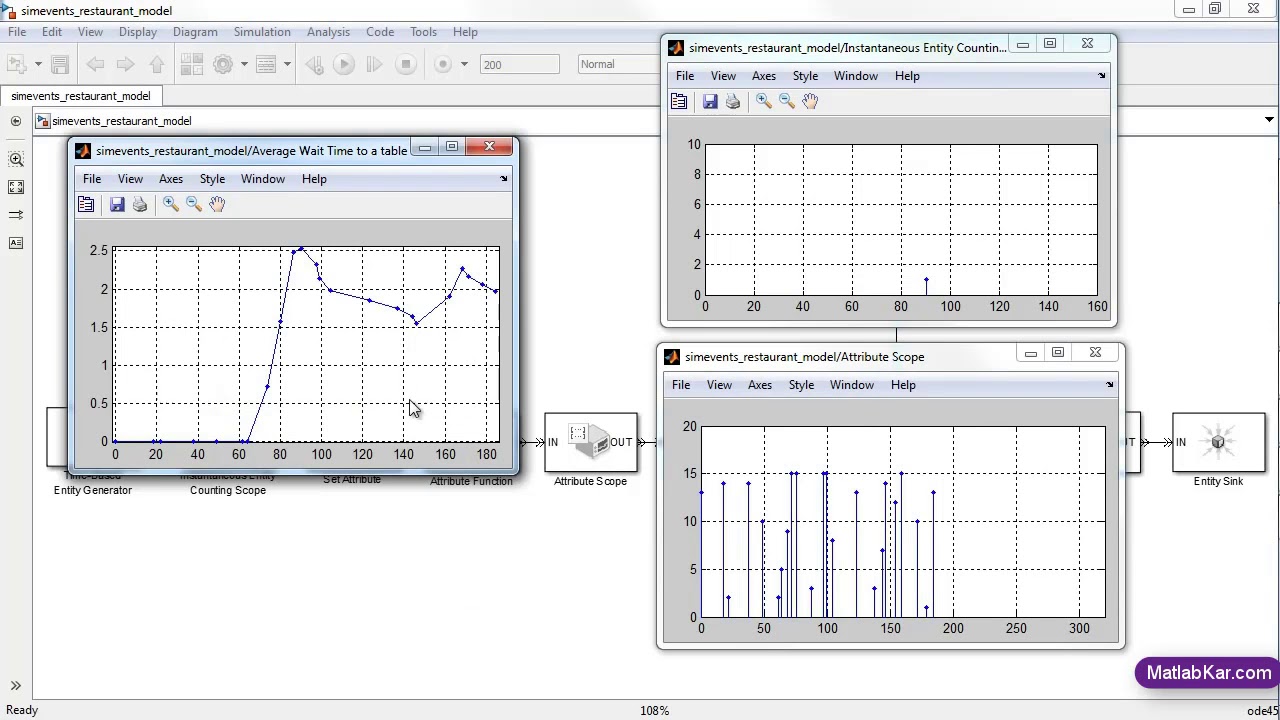 آموزش شبیه سازی سیستم های گسسته پیشامد با SimEvents در سیمولینک MATLAB ...