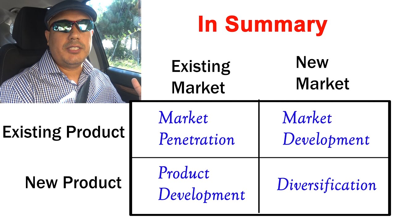 Ansoff's Growth Matrix Explained: Strategies for Business Expansion ...