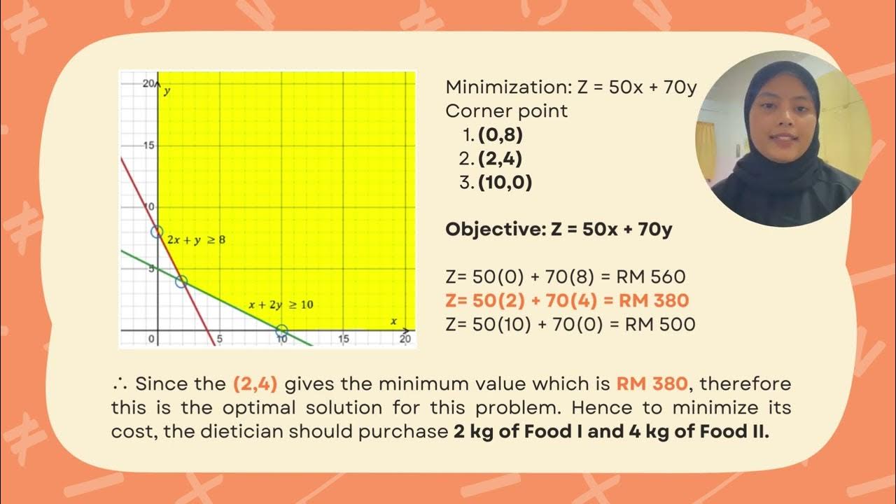 Assignment Operational Research (Linear Programming) - YouTube