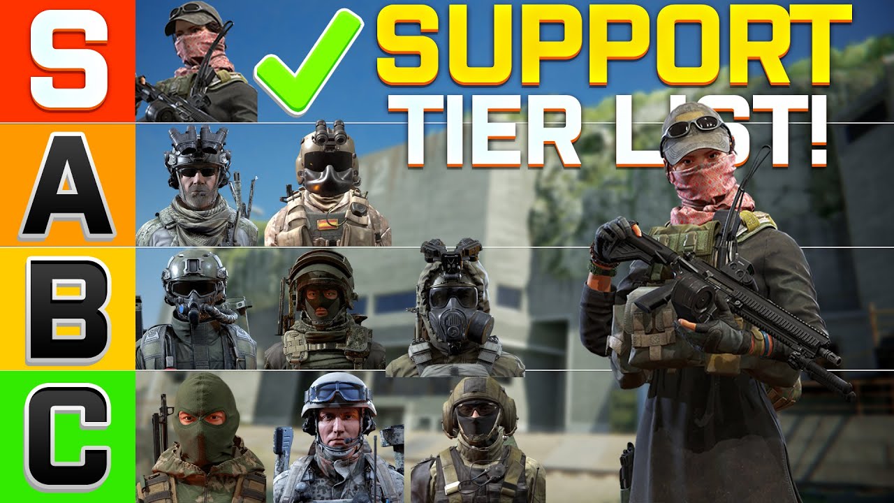 Caliber SUPPORT Tier List - How I Rank Each SUPPORT Character in ...