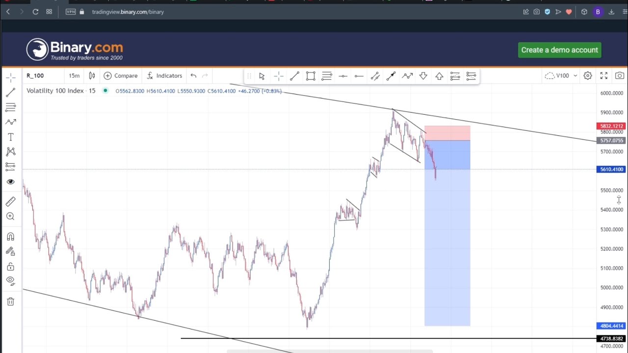 Best way for beginners to Analysis Volatility 100 with Falcon strategy ...
