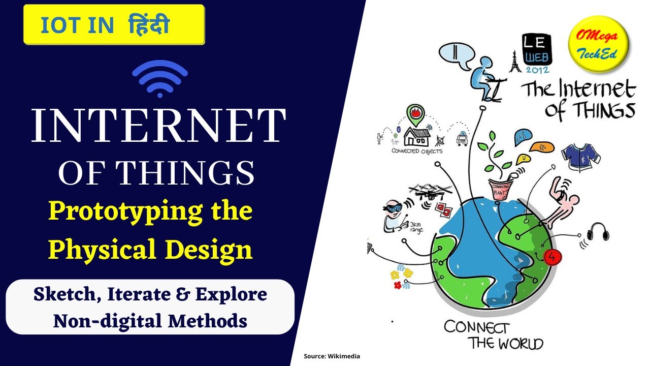 Sketch, Iterate and Explore, Nondigital Methods - YouTube