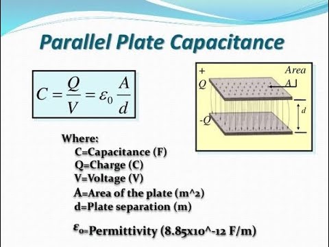 133 Factors Affecting Capacitance
