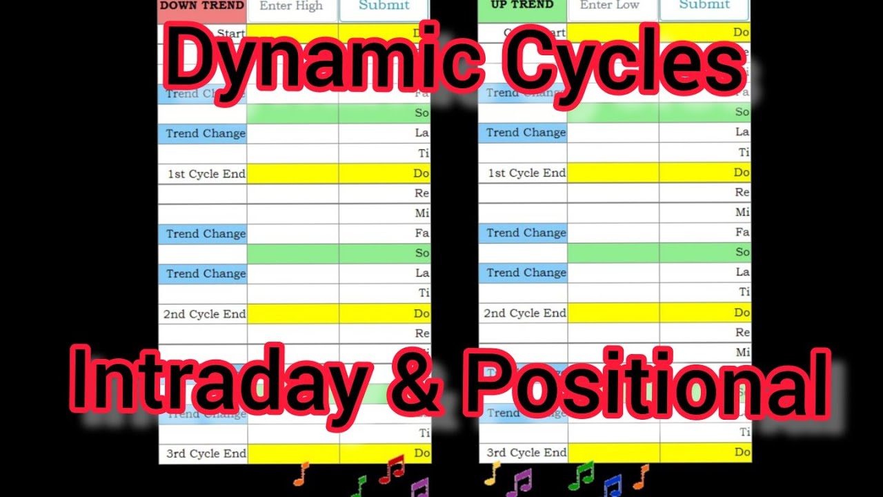 Dynamic Cycles | For Intraday & Positional Trading | Applicable to all ...