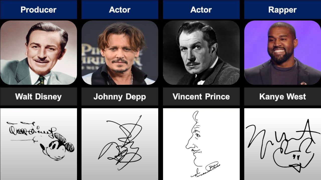 Coolest Signatures From Famous People - YouTube