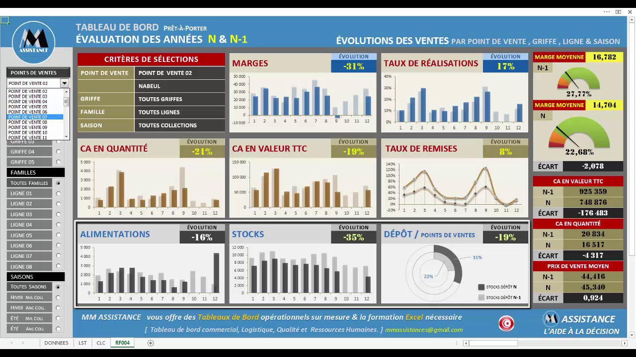 TABLEAU DE BORD PRÊT-À-PORTER - ÉVALUATION DES VENTES ANNÉES N & N-1 ...