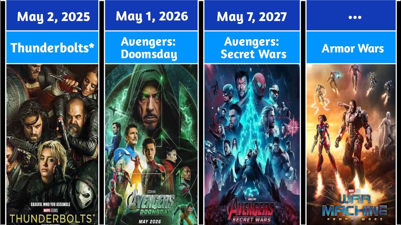 Marvel Cinematic Universe Films | Phase 1 To Phase 6 (2008-2028 ...