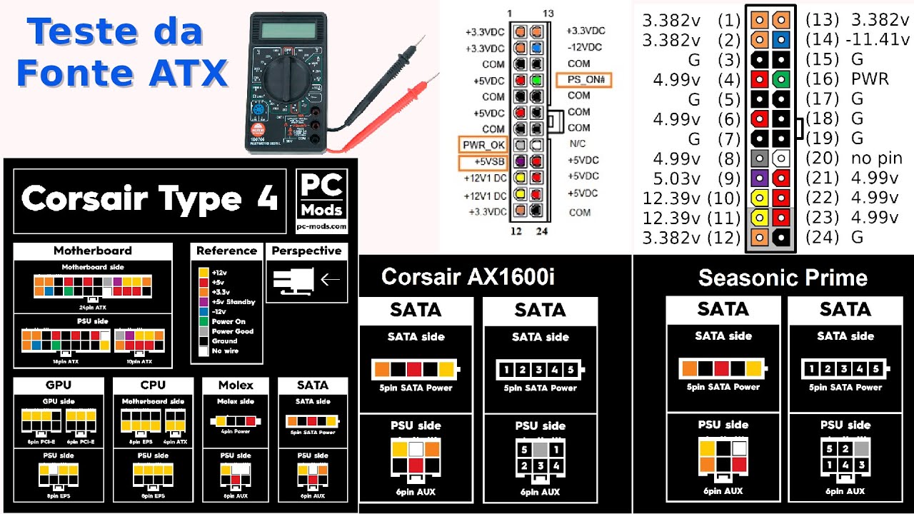 Como testar fonte de PC - YouTube