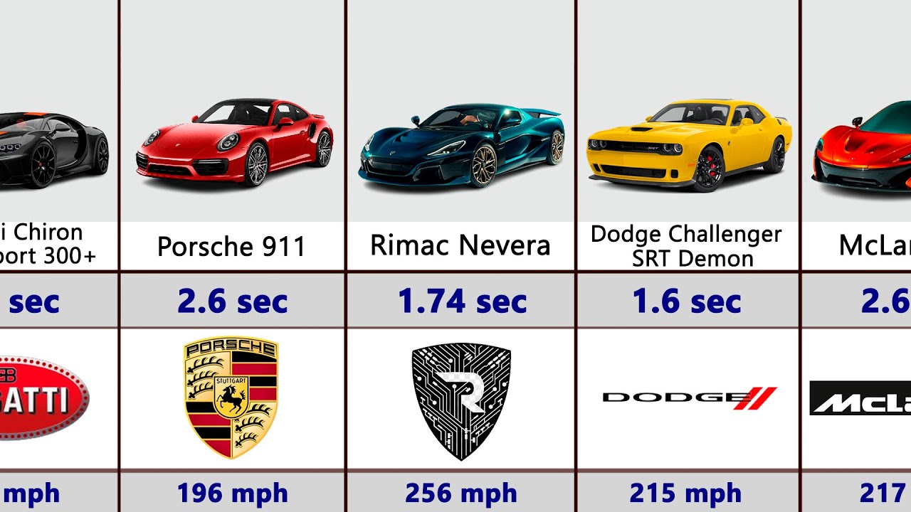 Top 25 Fastest Cars By Acceleration 0-60 mph - YouTube