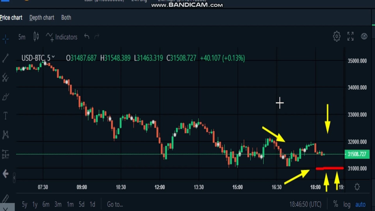 Bitcoin BTC News - Analysis Today- BTC Price chart.BTC Latest Price ...