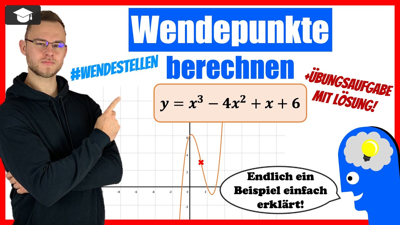 Polynomfunktion 3. Grades Wendepunkte berechnen Beispiel - YouTube
