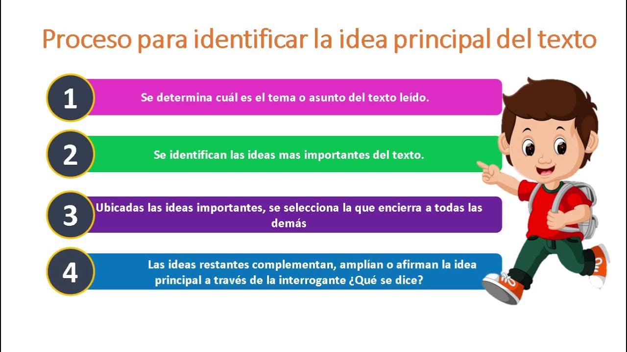 EL TEMA Y LA IDEA PRINCIPAL - YouTube