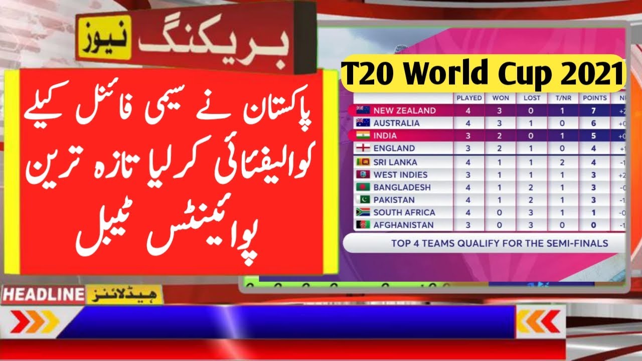 T20 World Cup 2021 Latest Point Table After Match 19 l T20 World Cup ...