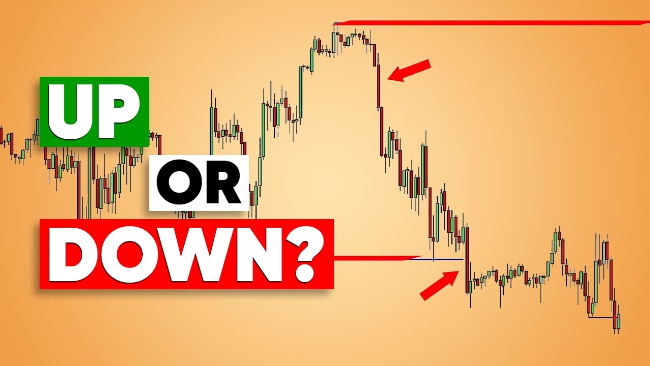 Predicting The Market's Direction Before It Happens - YouTube
