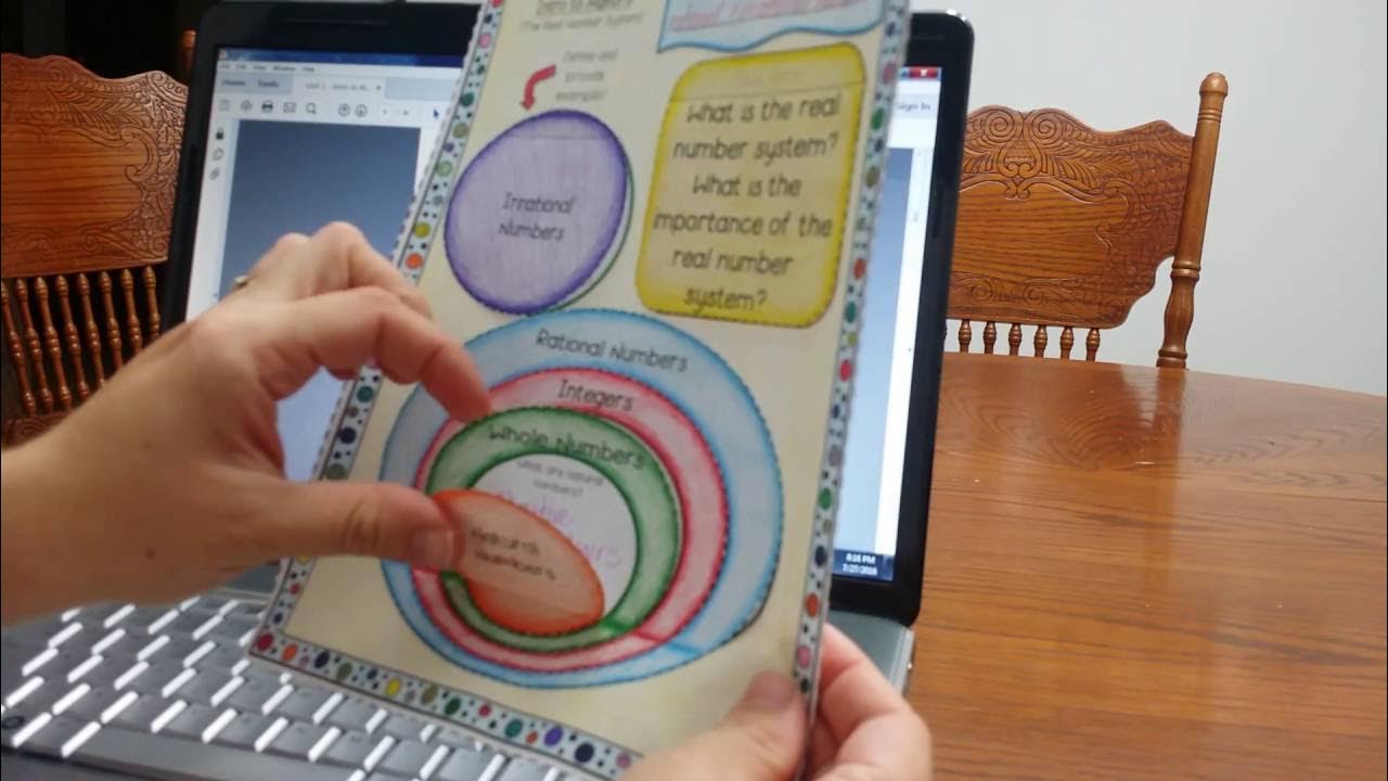 Algebra Interactive Notebook - YouTube