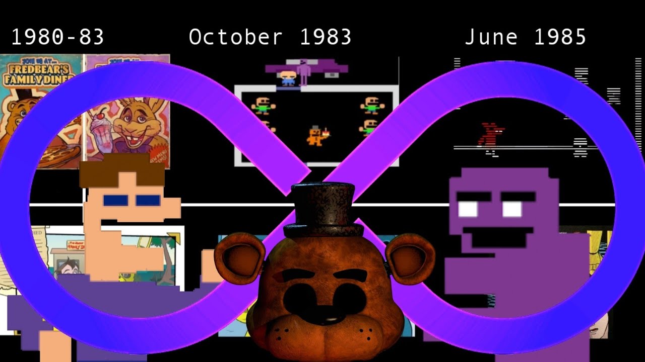 FNAF Loop Theory | How the story is being looped again and again - YouTube