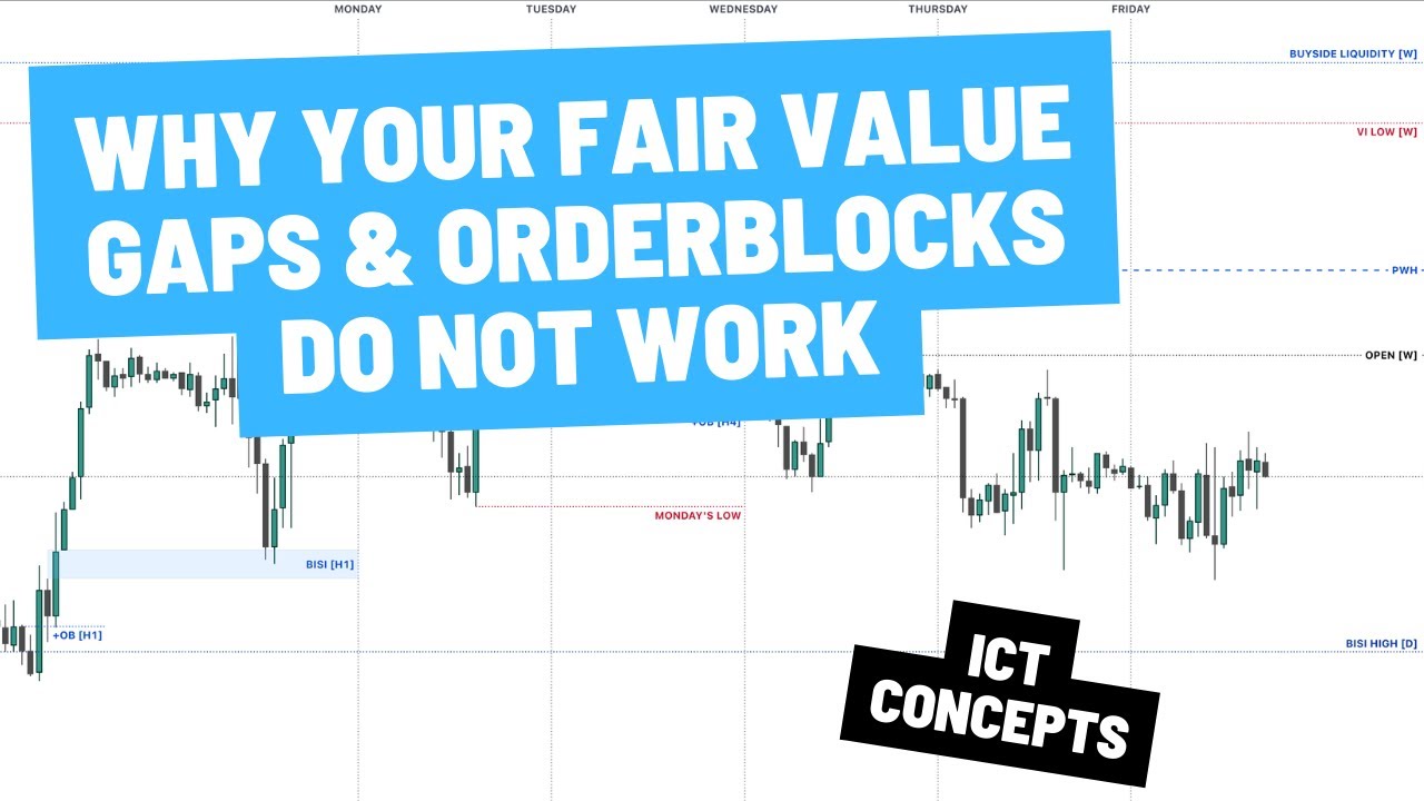 Why Your Fair Value Gaps & Orderblocks Don't Work - ICT Concepts - YouTube