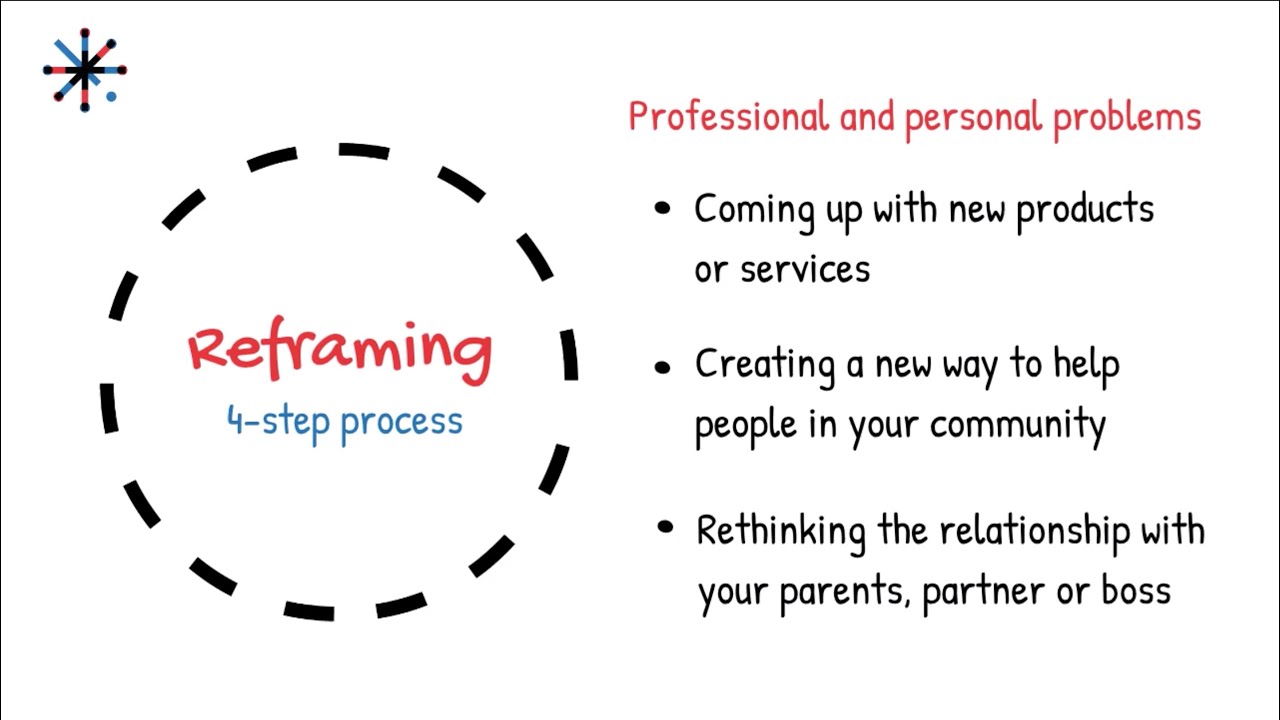 Reframing - YouTube