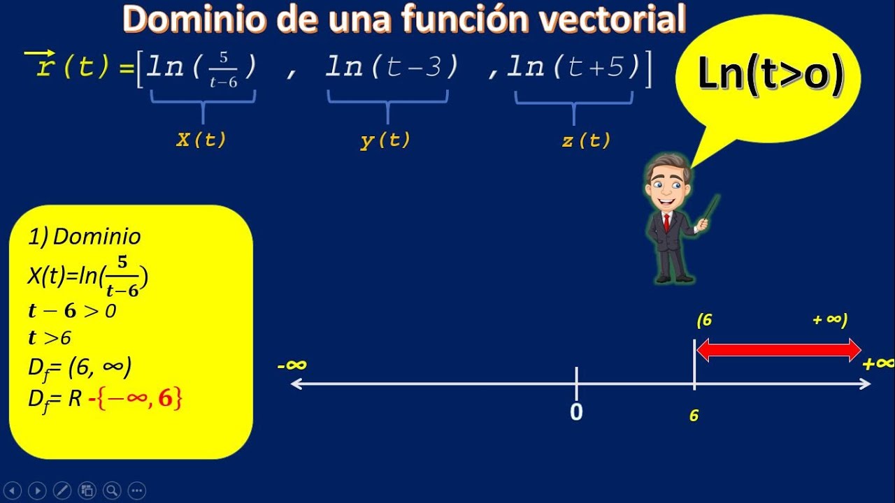Dominio de funciones vectoriales ejemplo 3 - YouTube