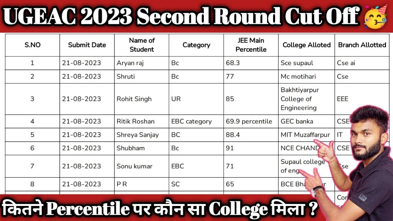UGEAC 2023 Second Round Cut Off Branch wise | JEE Main Percentile Cut ...