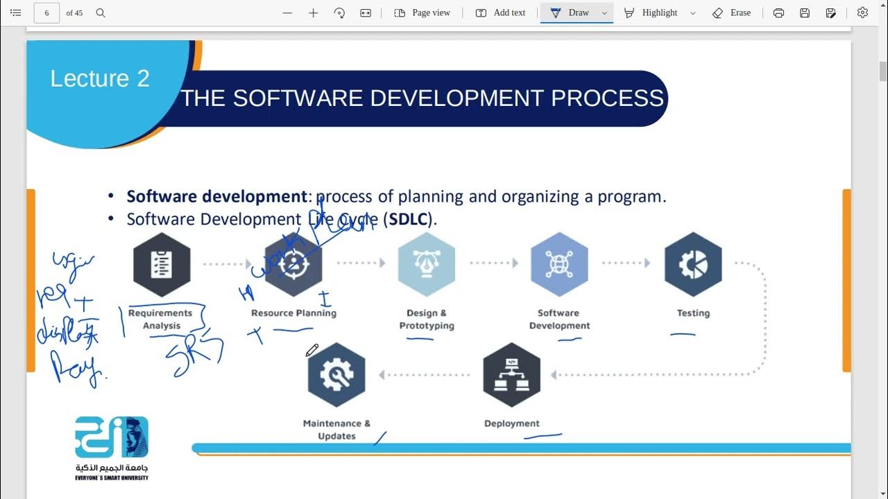 Master of Science in Cybersecurity - Programming foundations in Python -Lecture 2 - YouTube