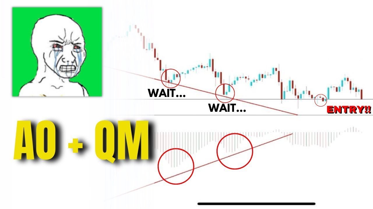 $500 to $5000 using Ahmad Danial strategy | @Danialfx | QM + AO | Part ...