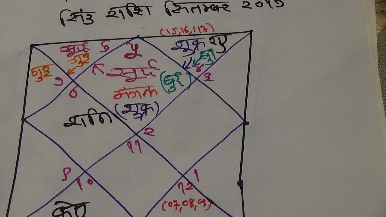 Sinh Rashi September 2017 , Leo September 2017 , Horoscope Famous Surat ...