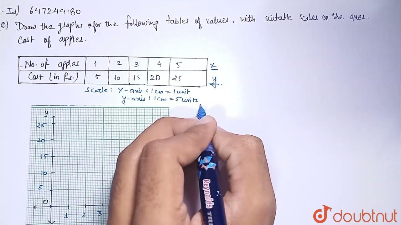 Draw the graphs for the following tables of values, with suitable scales on the axes.cost of app ...
