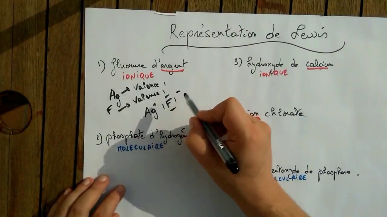 Chimie Liaisons : Représentation des molécules selon le modèle de Lewis ...